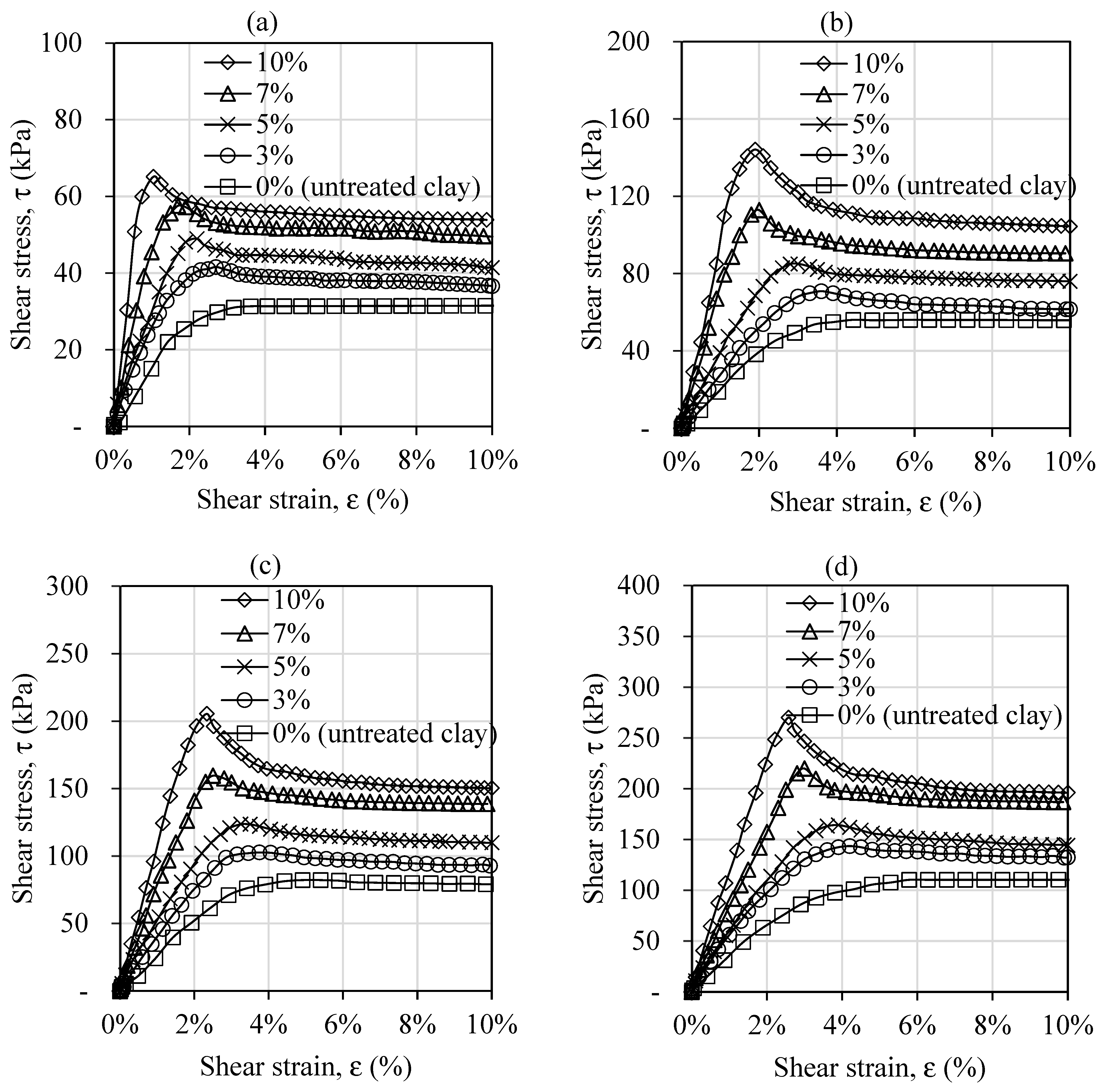 Interface Shear Strength Behavior of Cement-Treated Soil under ...