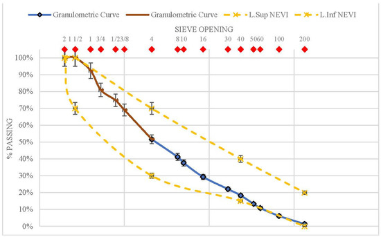 Buildings | Free Full-Text | Comparison of Physical and Mechanical ...