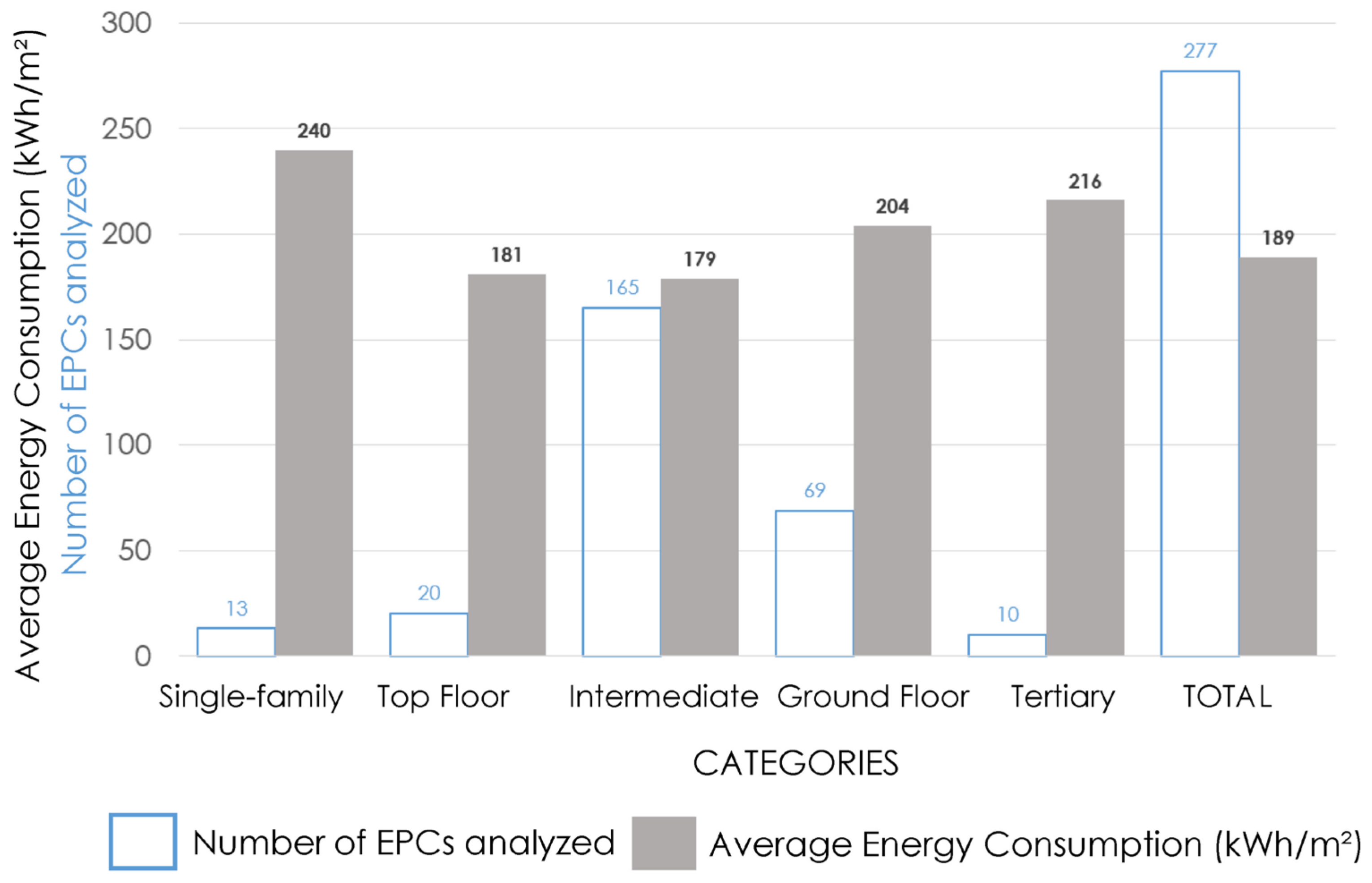 Urban Building Energy Modelling for the Renovation Wave: A Bespoke ...