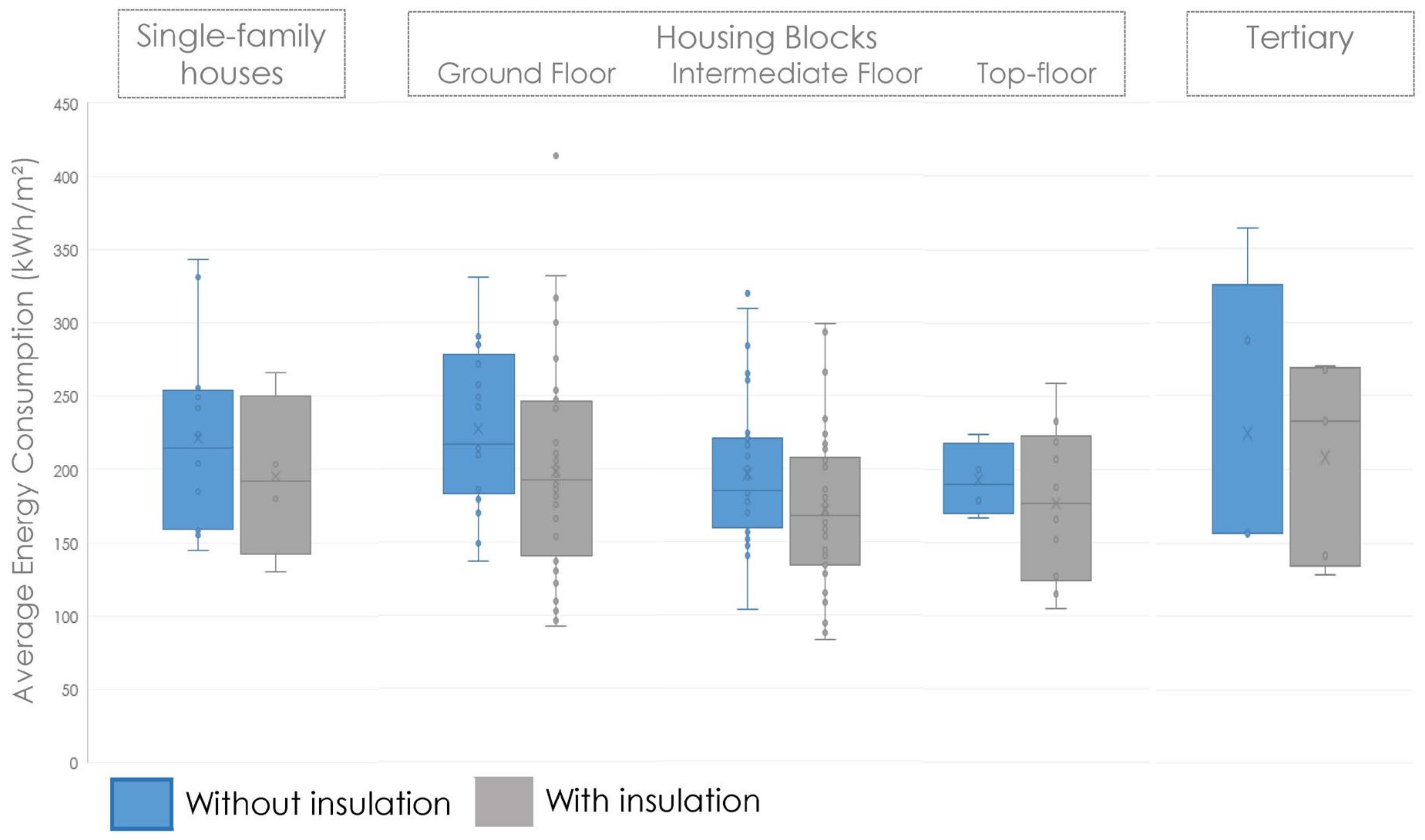 Buildings | Free Full-Text | Urban Building Energy Modelling for the ...