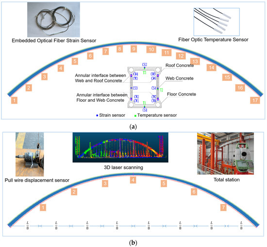 Research on Loading Scheme for Large-Scale Model Tests of Super-Long ...
