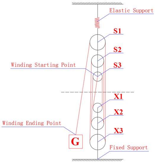 Research on Loading Scheme for Large-Scale Model Tests of Super-Long ...