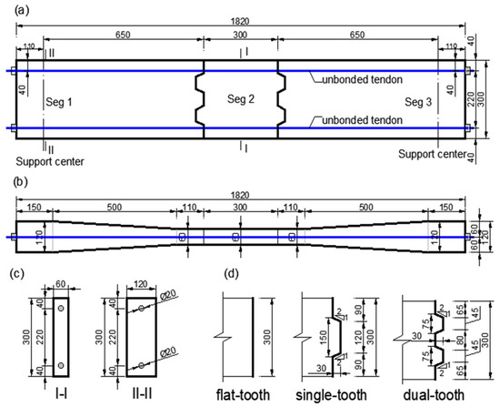 Flexural Behavior of Precast UHPC Segmental Beams with Unbonded Tendons ...