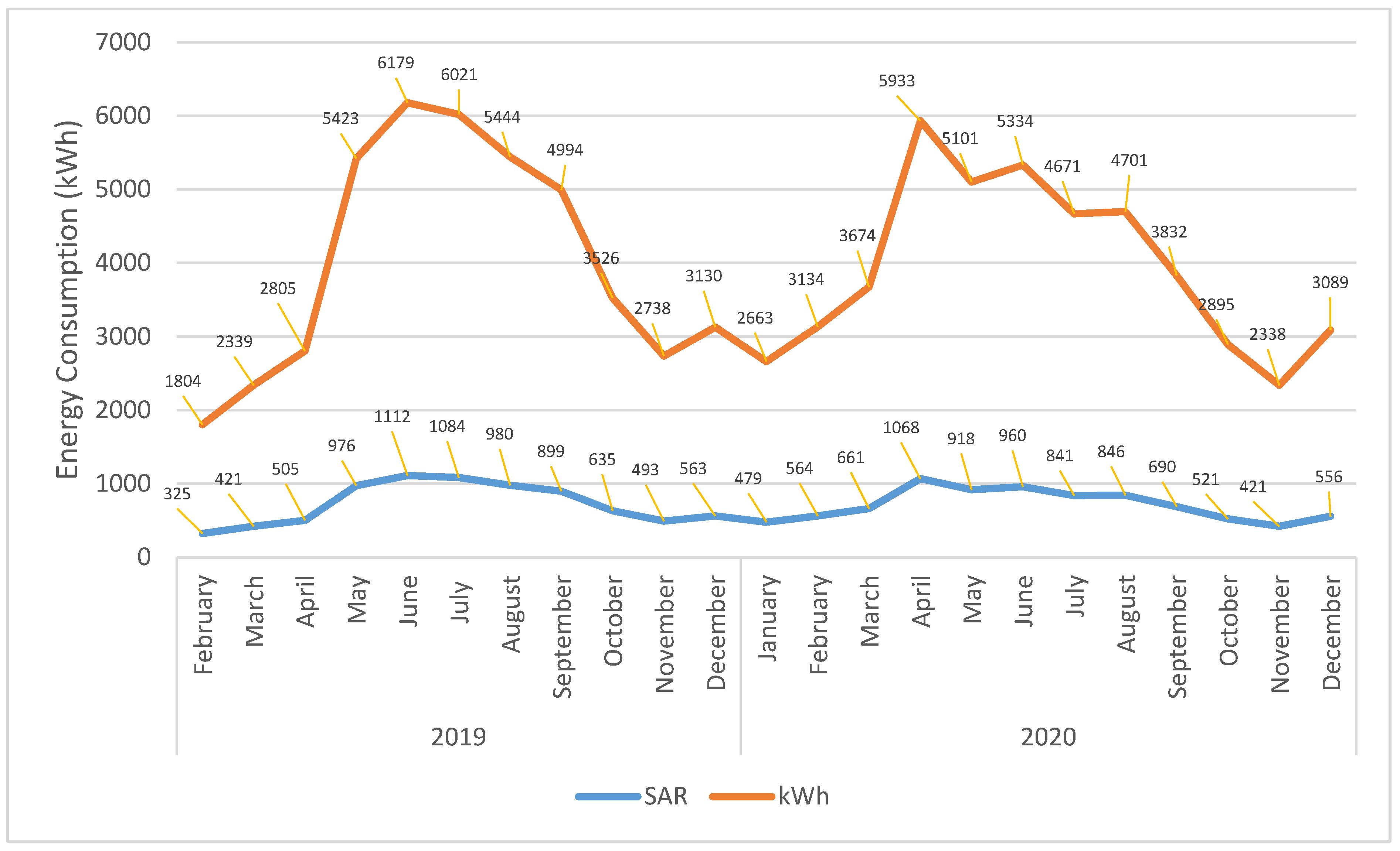 Evaluating Savings Potentials Using Energy Retrofitting Measures for a ...