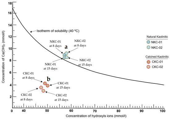 Improvement of the Mechanical Properties of Mortars Manufactured with Partial Substitution of ...