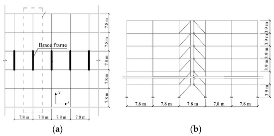 Design and Seismic Performance of Tied Braced Frames