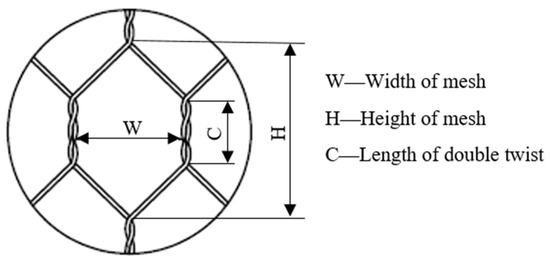 Experimental and Numerical Study on Tensile Behavior of Double-Twisted ...