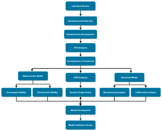Assessment of Barriers to Robotics Process Automation (RPA ...
