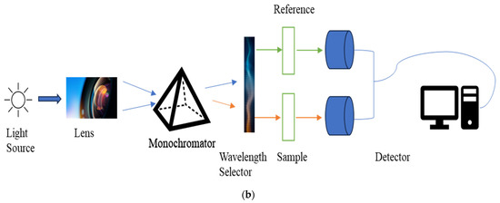 Ultraviolet Radiation Transmission in Buildings’ Fenestration: Part I ...
