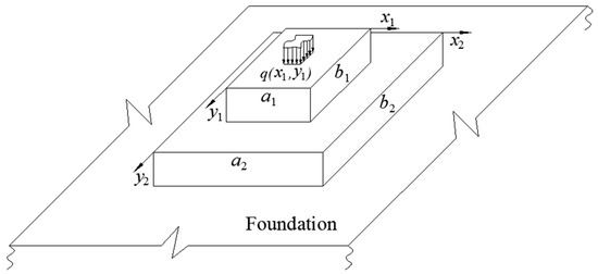 Bending Analysis of Stepped Rectangular Plates Resting on an Elastic ...