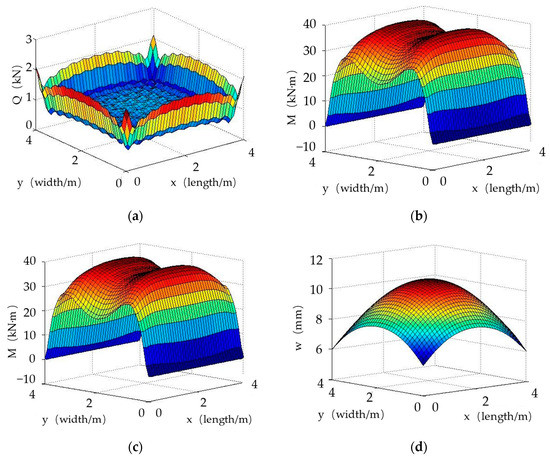 Bending Analysis of Stepped Rectangular Plates Resting on an Elastic ...