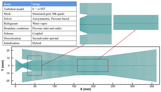 Numerical Analysis of Steam Ejector Performance with Non-Equilibrium Condensation for ...