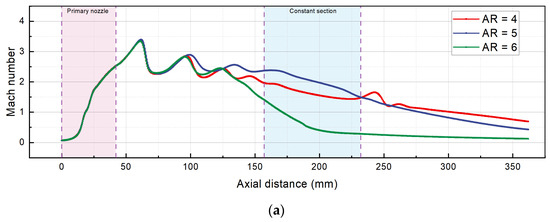 Numerical Analysis of Steam Ejector Performance with Non-Equilibrium ...