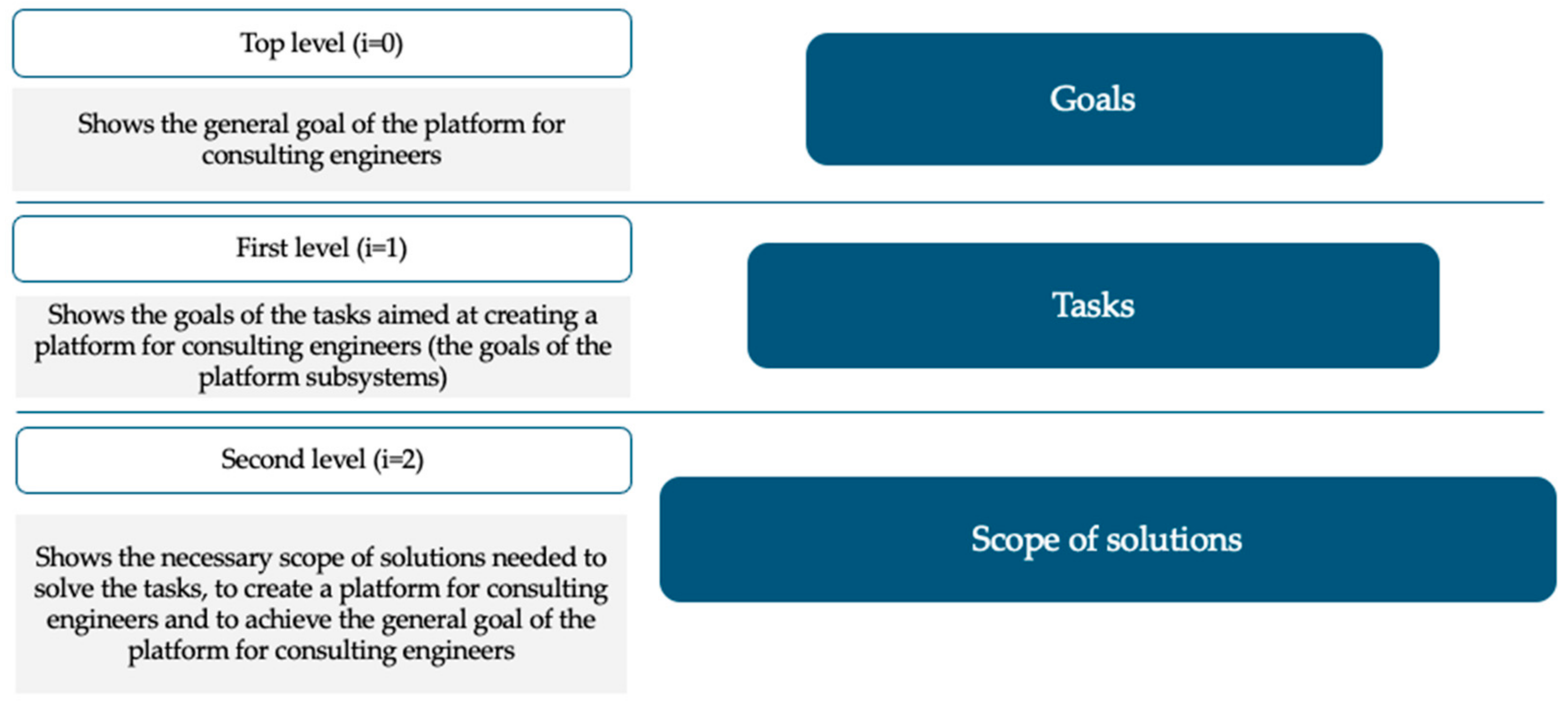 A New Direction of Professional Activity of Consulting Engineers in the ...