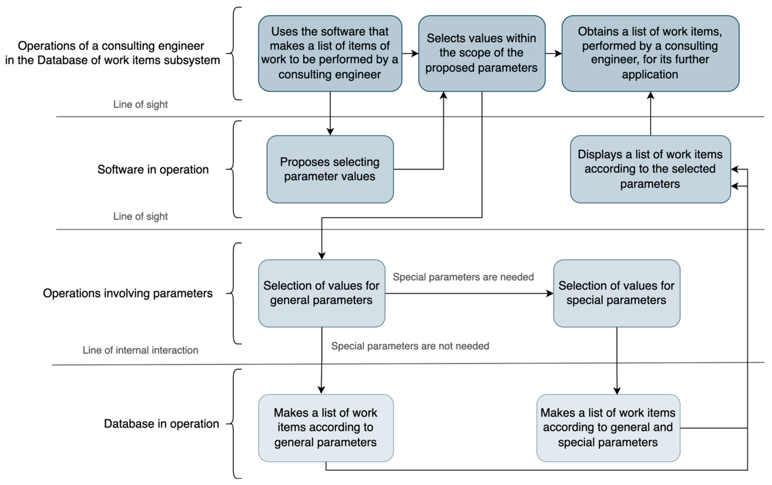 Buildings | Free Full-Text | A New Direction of Professional Activity ...