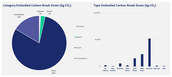 Assessing Embodied Carbon in Structural Models: A Building Information ...