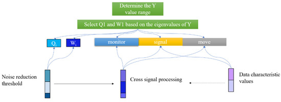 Buildings | Free Full-Text | Study of Improved Grey BP (Back Propagation) Neural Network ...
