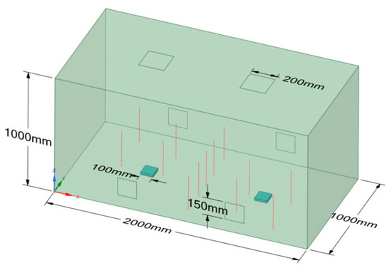 Buildings | Free Full-Text | Optimization of Supply Air Parameters Control Based on Gappy POD ...