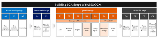 Economic Evaluation of Small Public Office Buildings with Class 1 of ...