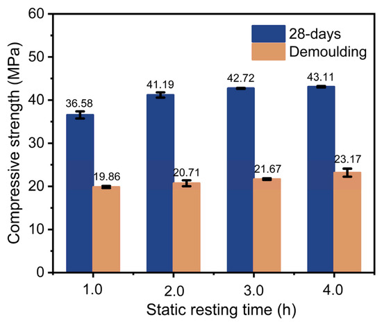 Effect of Curing Regime on the Mechanical Properties and Durability of ...