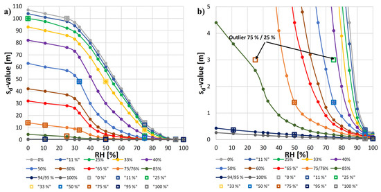 Hygrothermal Simulation of Interior Insulated Brick Wall—Perspectives ...
