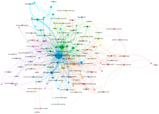 Circularity Indicators as a Design Tool for Design and Construction ...