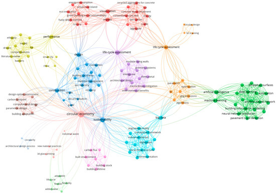 Circularity Indicators as a Design Tool for Design and Construction ...