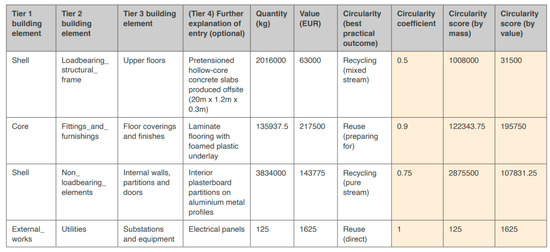 Circularity Indicators as a Design Tool for Design and Construction ...