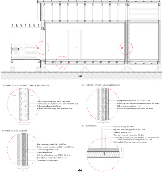 Circularity Indicators as a Design Tool for Design and Construction ...