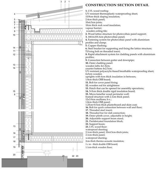 Circularity Indicators as a Design Tool for Design and Construction ...
