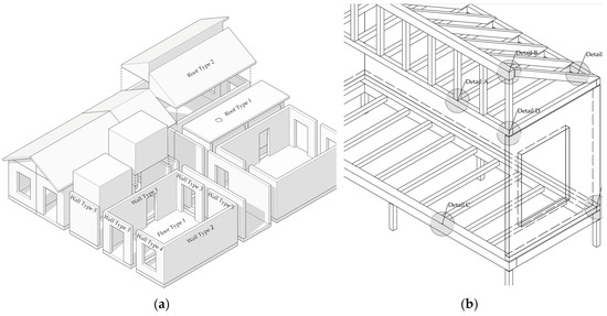 Circularity Indicators as a Design Tool for Design and Construction ...