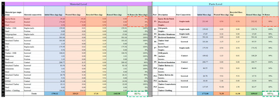 Circularity Indicators as a Design Tool for Design and Construction ...