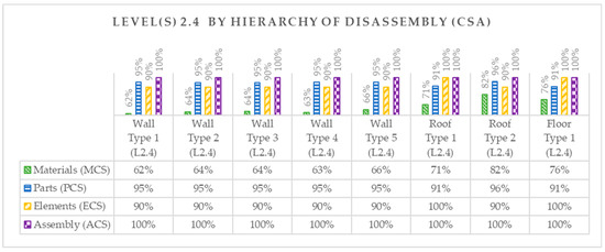 Circularity Indicators as a Design Tool for Design and Construction ...