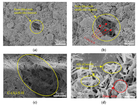 Stabilization of Shield Muck Treated with Calcium Carbide Slag–Fly Ash