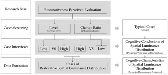 Improving the Restorative Potential of Living Environments by ...