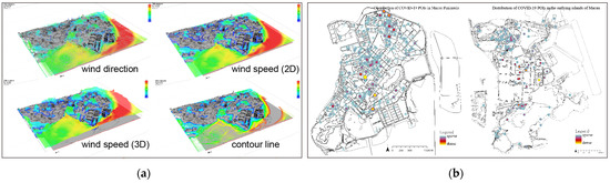 The Impact of High-Density Urban Wind Environments on the Distribution ...