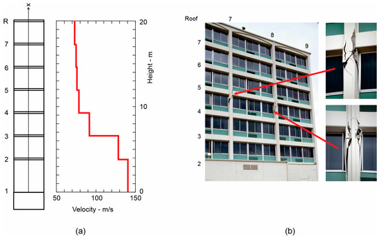 Collapsing Response of a Nonlinear Shear-Beam Building Model Excited by Horizontal and Vertical ...