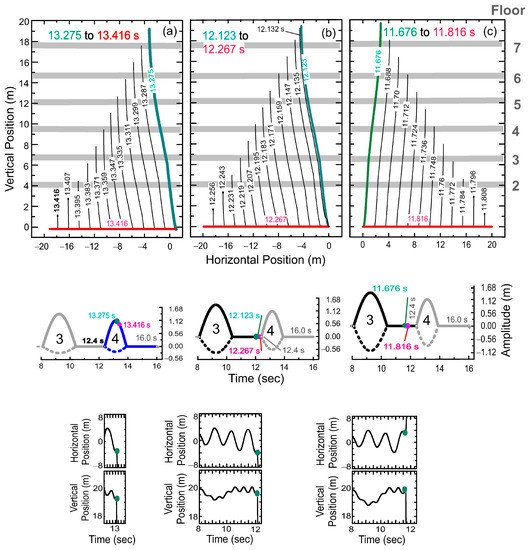 Collapsing Response of a Nonlinear Shear-Beam Building Model Excited by ...