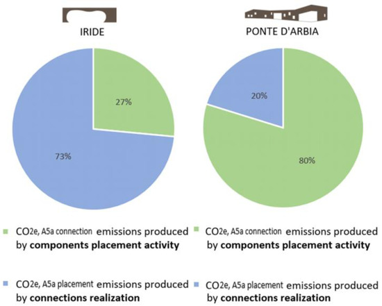 Life Cycle Assessment from Cradle-to-Handover Approach to Greenhouse ...