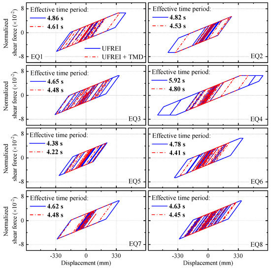 Hybrid Vibration Control of Hospital Buildings against Earthquake Excitations Using Unbonded ...