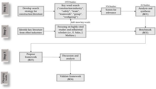 Towards a Multilevel Framework of Teamwork Processes Affecting ...