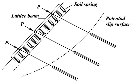 A Comparison of Load Distribution Methods at the Node and Internal ...