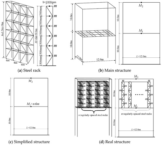 Model Analysis of Steel Frame Structures Considering Interactions ...