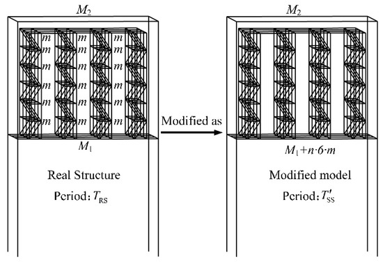 Buildings | Free Full-Text | Model Analysis of Steel Frame Structures ...