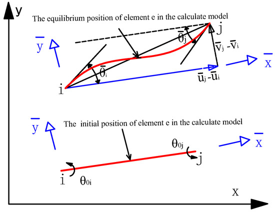 Nonlinear Stress-Free-State Forward Analysis Method of Long-Span Cable ...