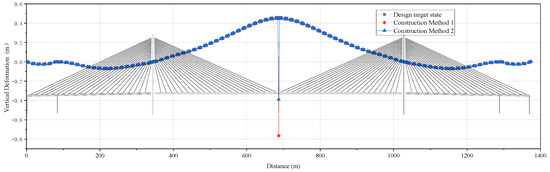 Nonlinear Stress-Free-State Forward Analysis Method of Long-Span Cable-Stayed Bridges ...
