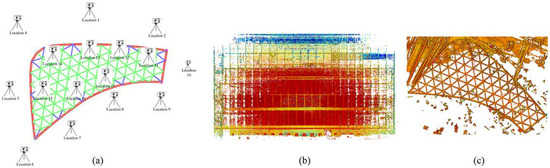 Intelligent Construction Monitoring Method for Large and Complex Steel ...