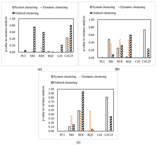 Clustering of Asphalt Pavement Maintenance Sections Based on 3D Ground ...