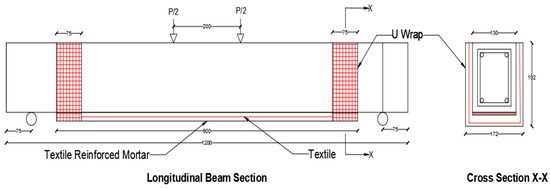 Experimental and DIC Study of Reinforced Concrete Beams Strengthened by ...