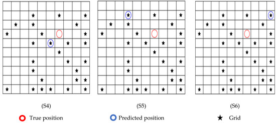 Novel Approach-Based Sparsity for Damage Localization in Functionally ...